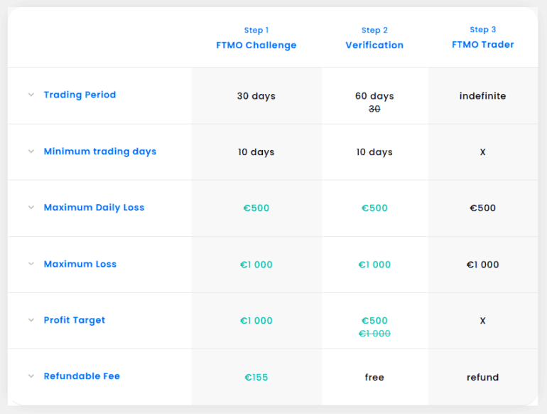 Análise FTMO - Como funciona? Vale a pena?