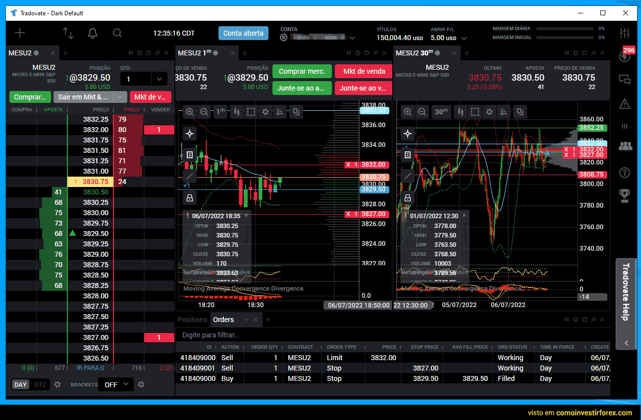 Análise Topstep - Como funciona? Vale a pena?